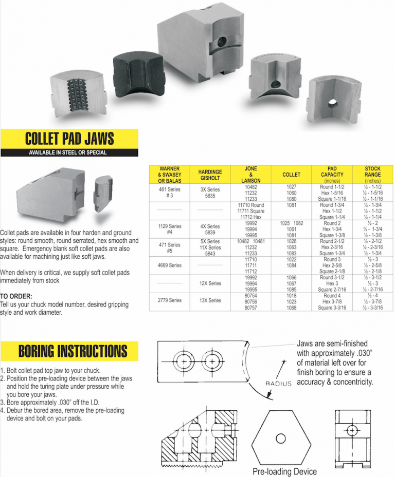 Largest Selection of Chuck Jaws in the Industry | Huron Machine Products